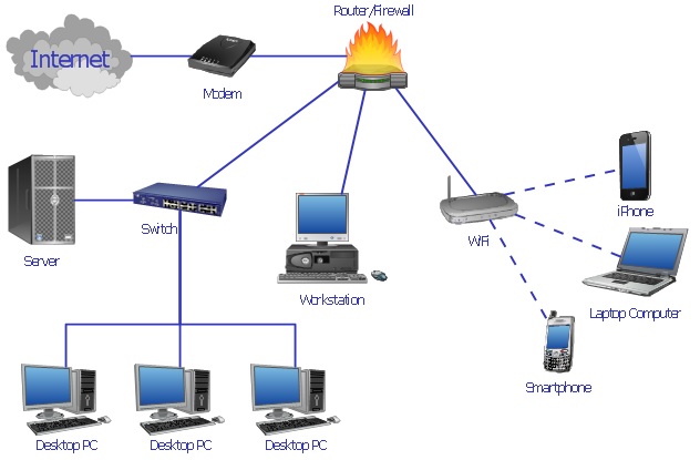 Network System Chốt Chặn Đầu Trong Cuộc Chiến Chống Attacker Or Hacker